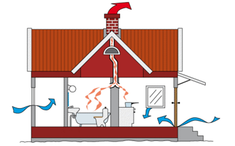 Thông gió tự nhiên là gì? Hệ thống thông gió có những loại nào?